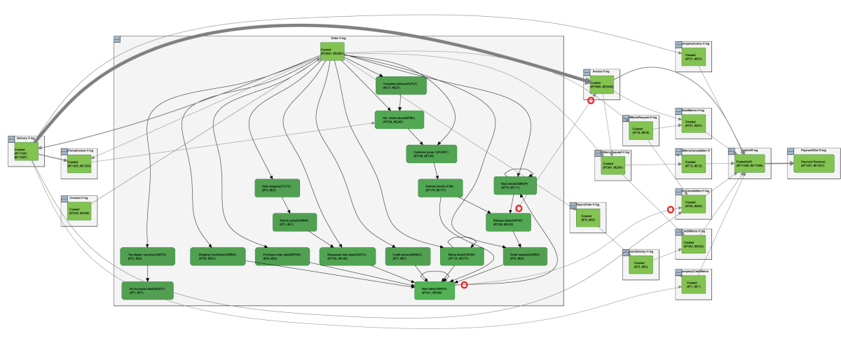 Artifact-Centric Process Mining for ERP-Systems with Multiple Case ...