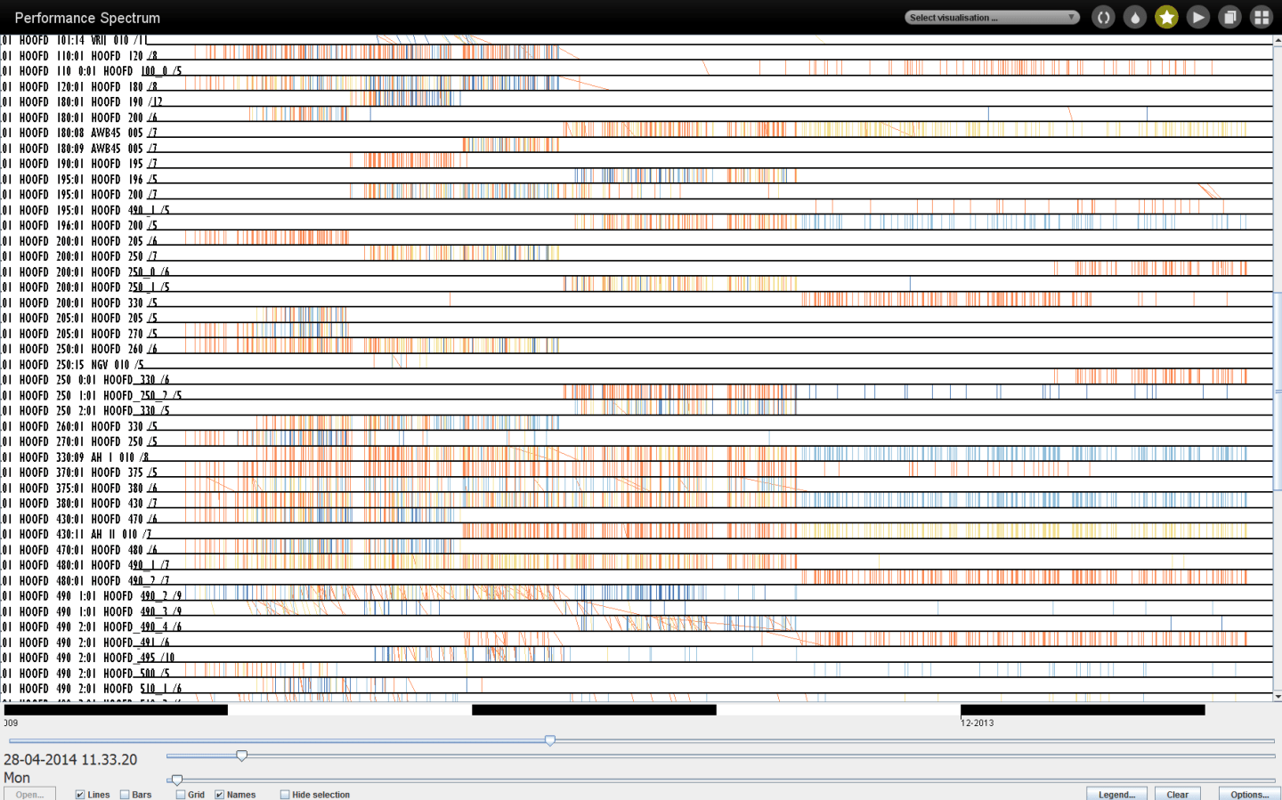 Performance Spectrum for Analyzing Business Processes – Multi… Process ...
