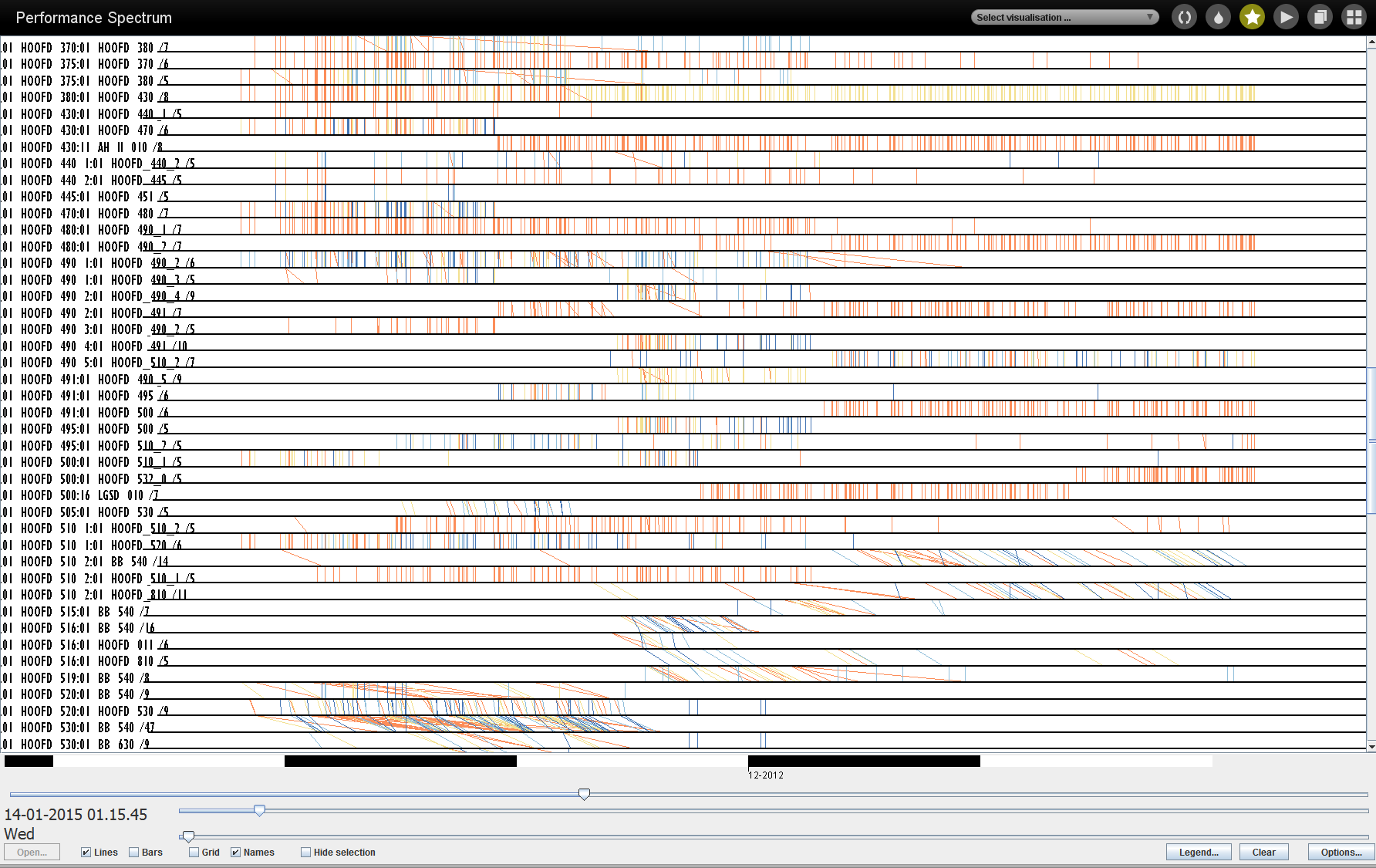 Performance Spectrum for Analyzing Business Processes – Multi… Process ...