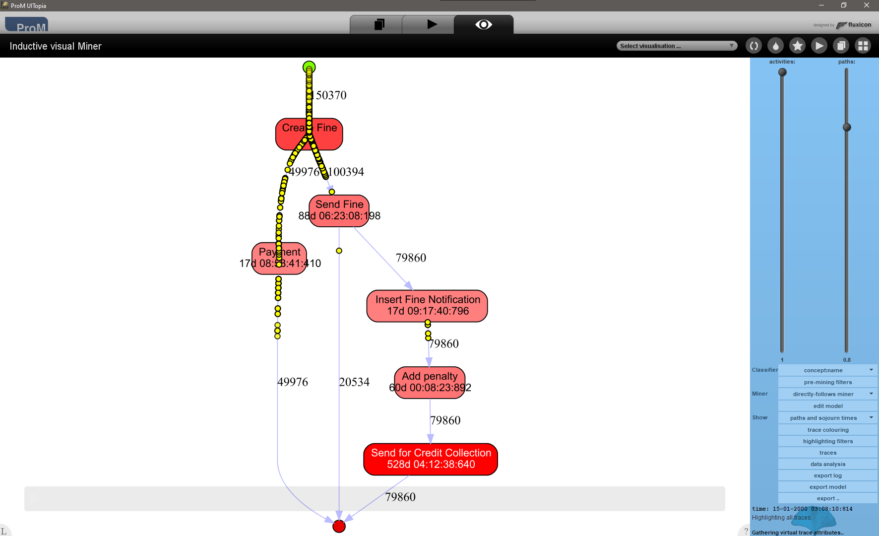 Part 2 – Performance Spectrum – Multi… Process Mining